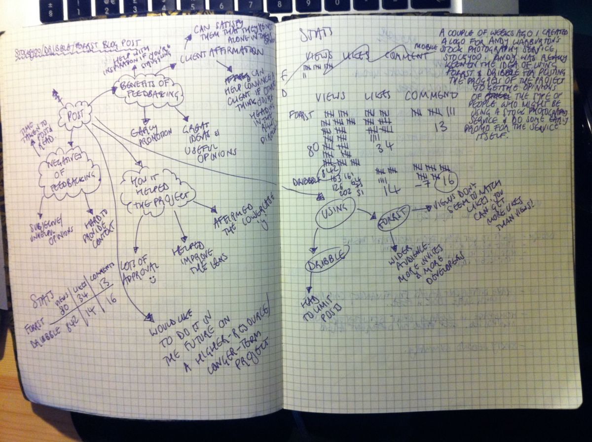 Laura Kalbag – Notebooks and Getting Over Moleskine