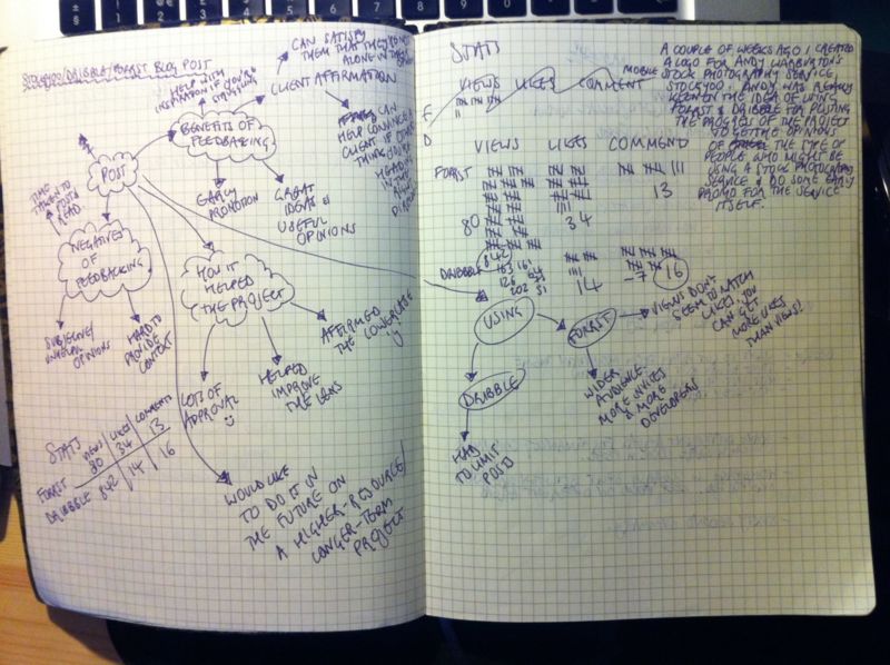 Laura Kalbag – Notebooks and Getting Over Moleskine